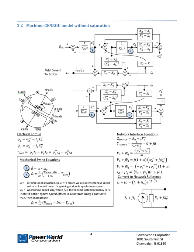 synch machine model GENROU-GENSAL-GENTPF-GENTPJ.pdf
