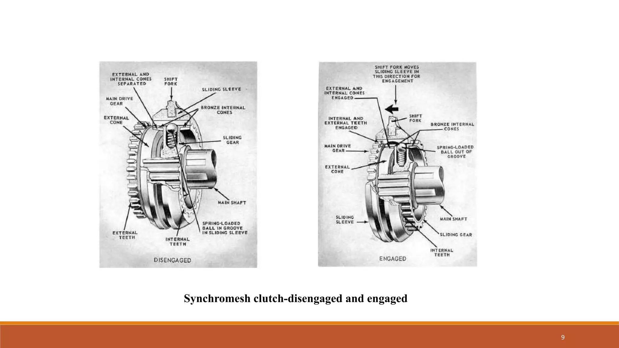 Synchromesh gear box | PPTX