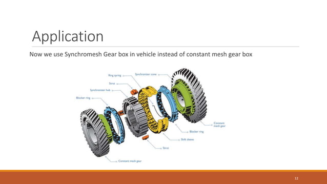 Synchromesh gear box | PPT