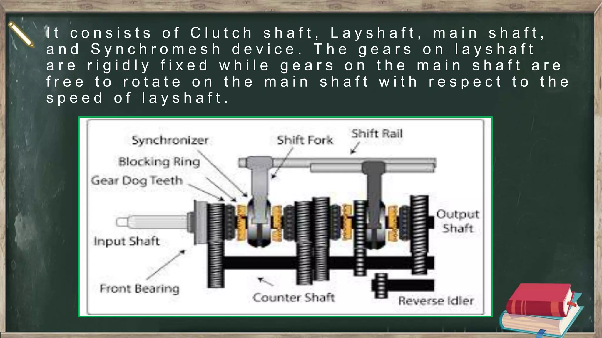 Synchromesh Gerabox.pptx