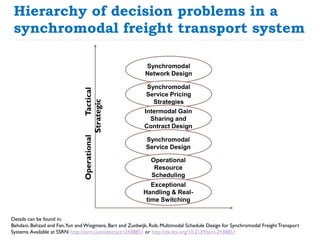 SYNCHROMODAL FREIGHT TRANSPORT: What, Why and How? | PDF