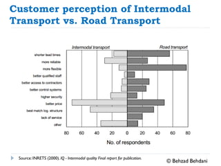 SYNCHROMODAL FREIGHT TRANSPORT: What, Why and How? | PDF