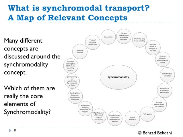 SYNCHROMODAL FREIGHT TRANSPORT: What, Why and How? | PDF | Cruises ...