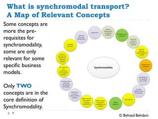 SYNCHROMODAL FREIGHT TRANSPORT: What, Why and How? | PDF