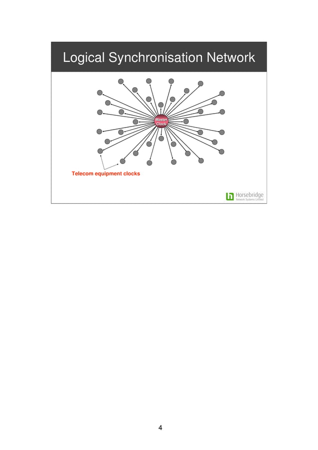 Synchronisation | PDF