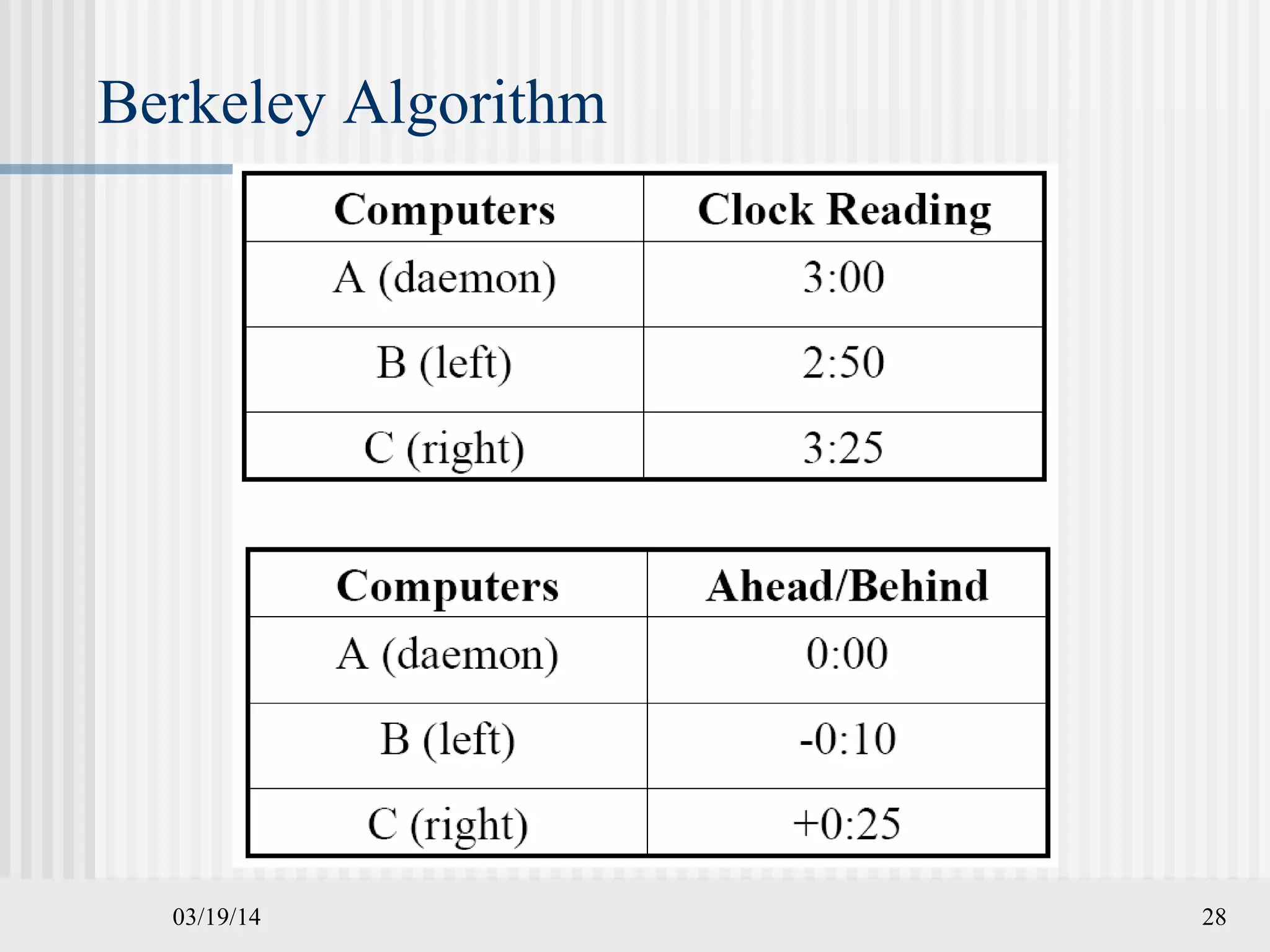 Synchronization in distributed systems | PPT