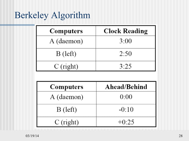 Synchronization in distributed systems | PPT