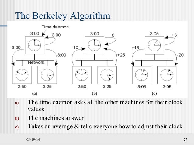 Synchronization In Distributed Systems