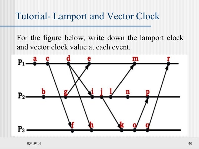 Synchronization In Distributed Systems