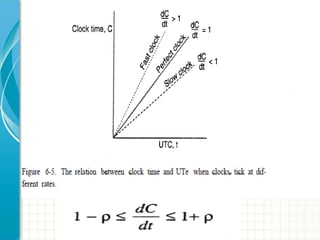 Synchronization | PPTX