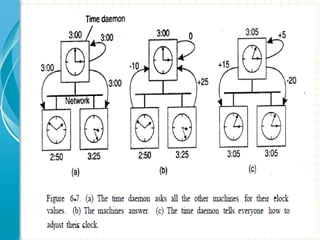 Synchronization | PPTX