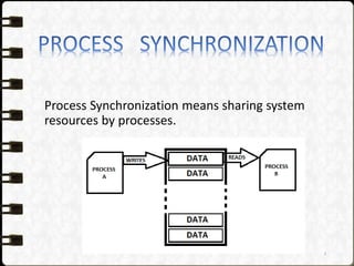 Synchronization | PPT