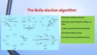 Synchronization in Distributed Systems.pptx