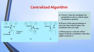 Synchronization in Distributed Systems.pptx