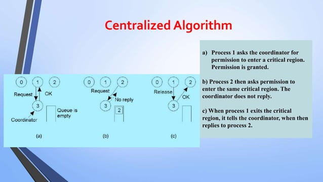Synchronization In Distributed Systems Pptx