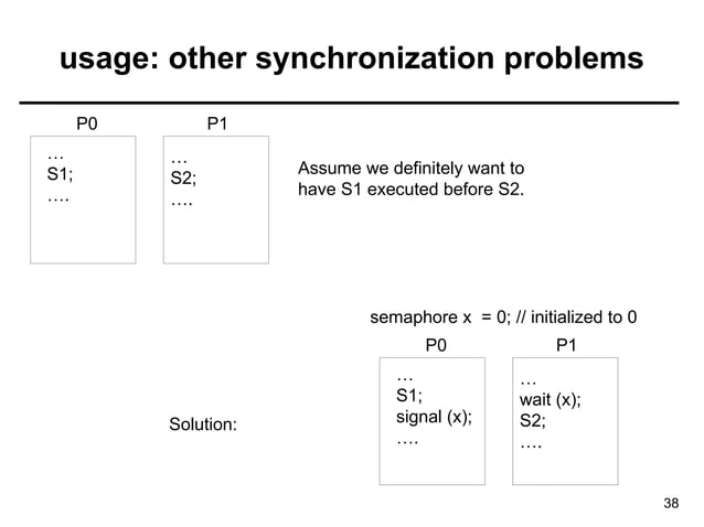 synchronization in operating system structure | PPT