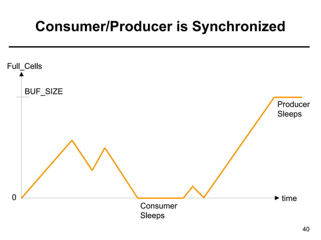 synchronization in operating system structure | PPT