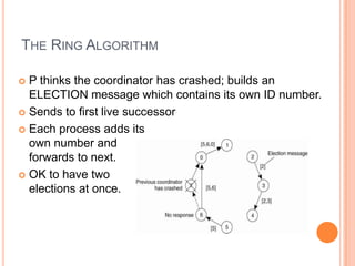 Synchronization - Election Algorithms | PPT