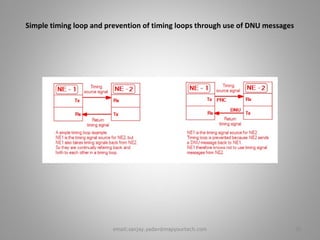 Synchronization and timing loop presentation -mapyourtech | PPT