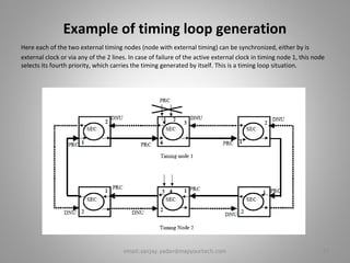 Synchronization and timing loop presentation -mapyourtech | PPT