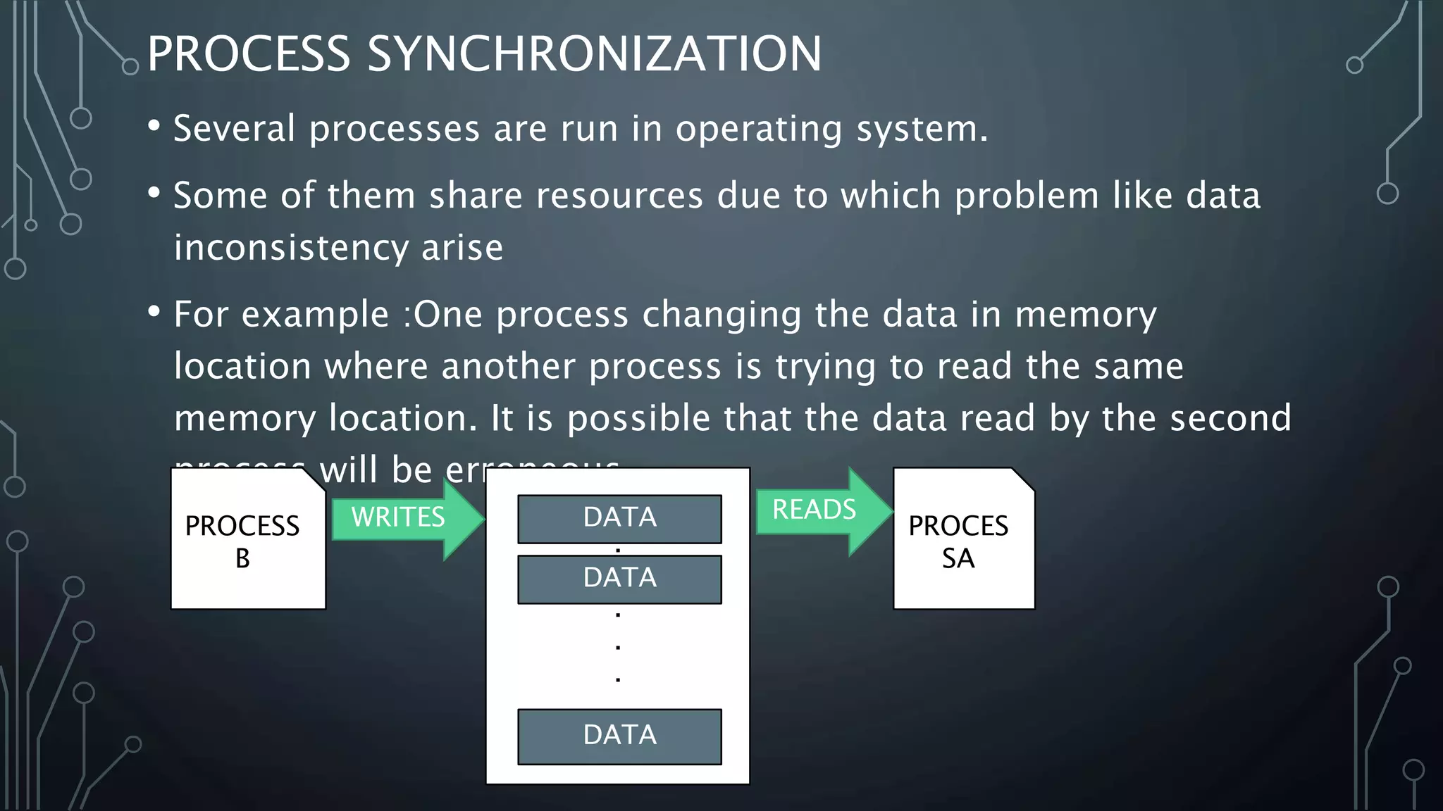 Synchronization hardware | PPTX