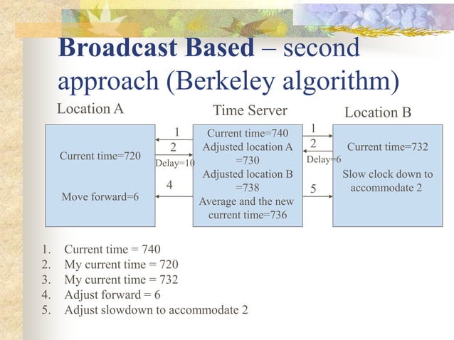 Synchronization in distributed computing | PPTX