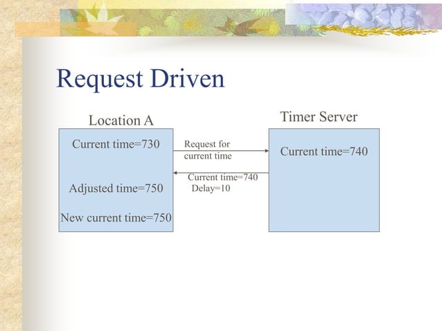 Synchronization in distributed computing | PPTX