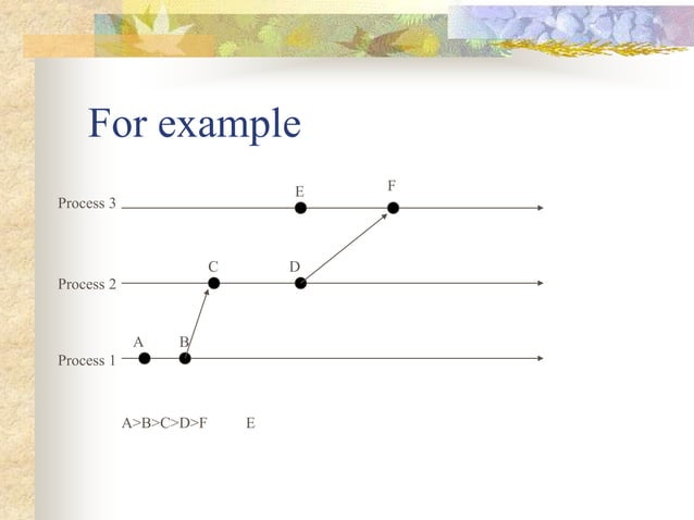 Synchronization In Distributed Computing Pptx