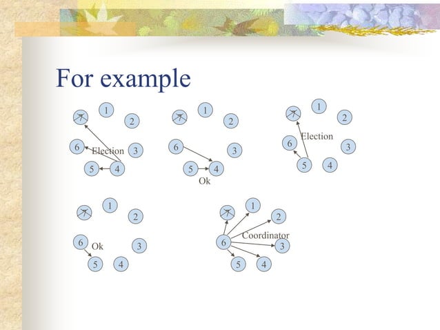 Synchronization in distributed computing | PPTX