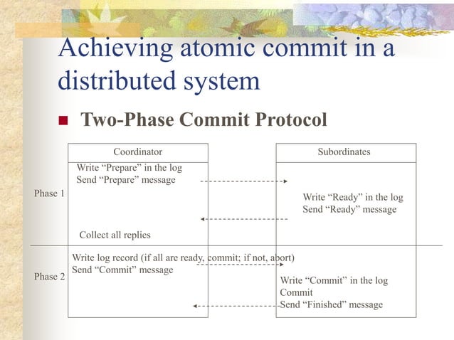 Synchronization in distributed computing | PPTX