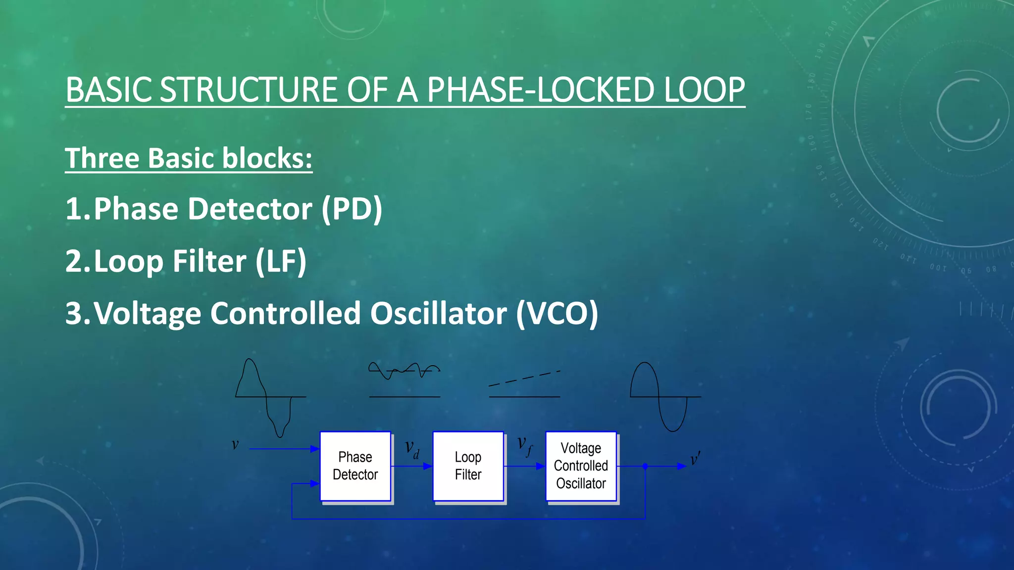 Synchronization of single phase power converters to grid | PPTX