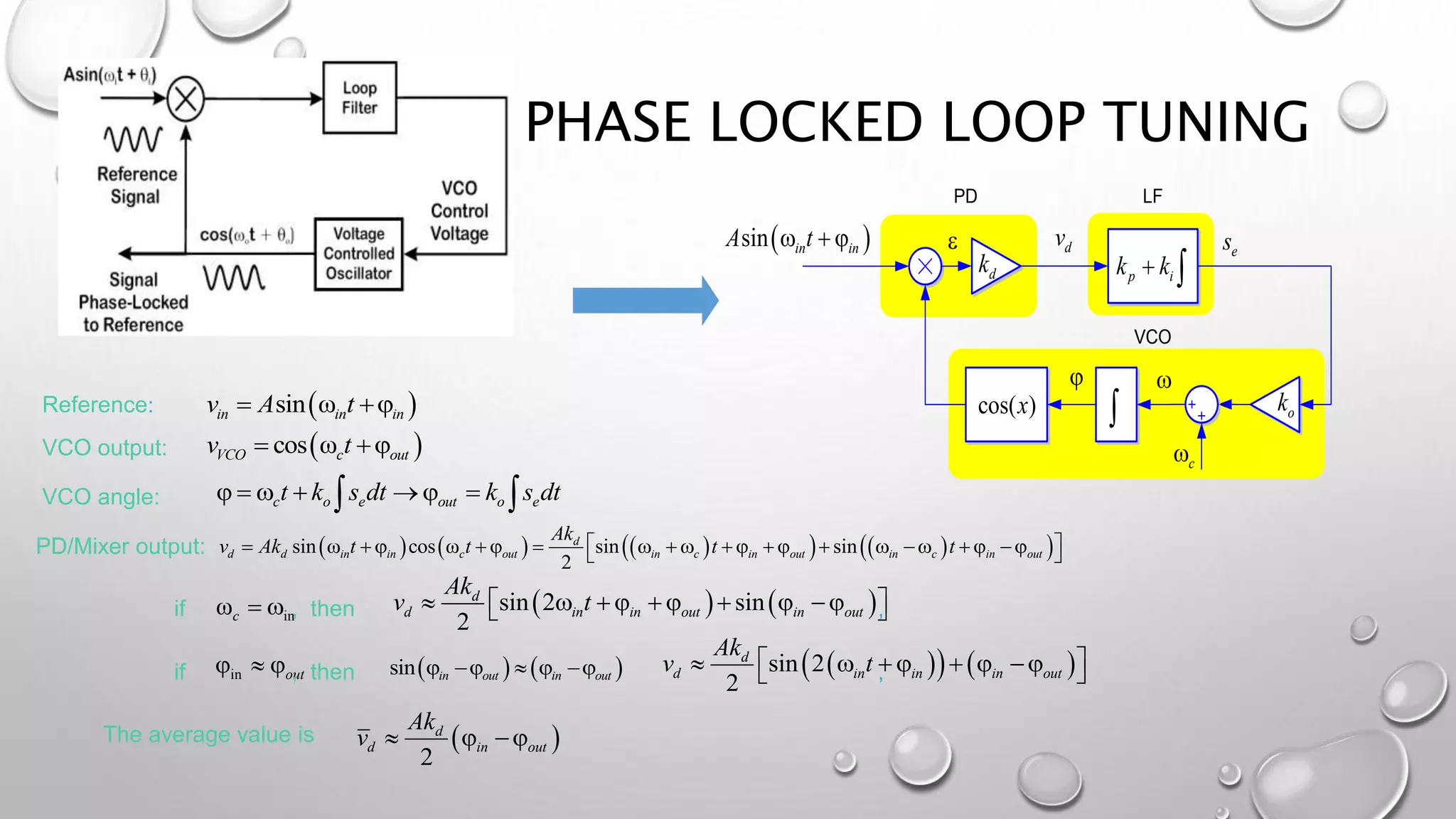 Synchronization of single phase power converters to grid | PPTX