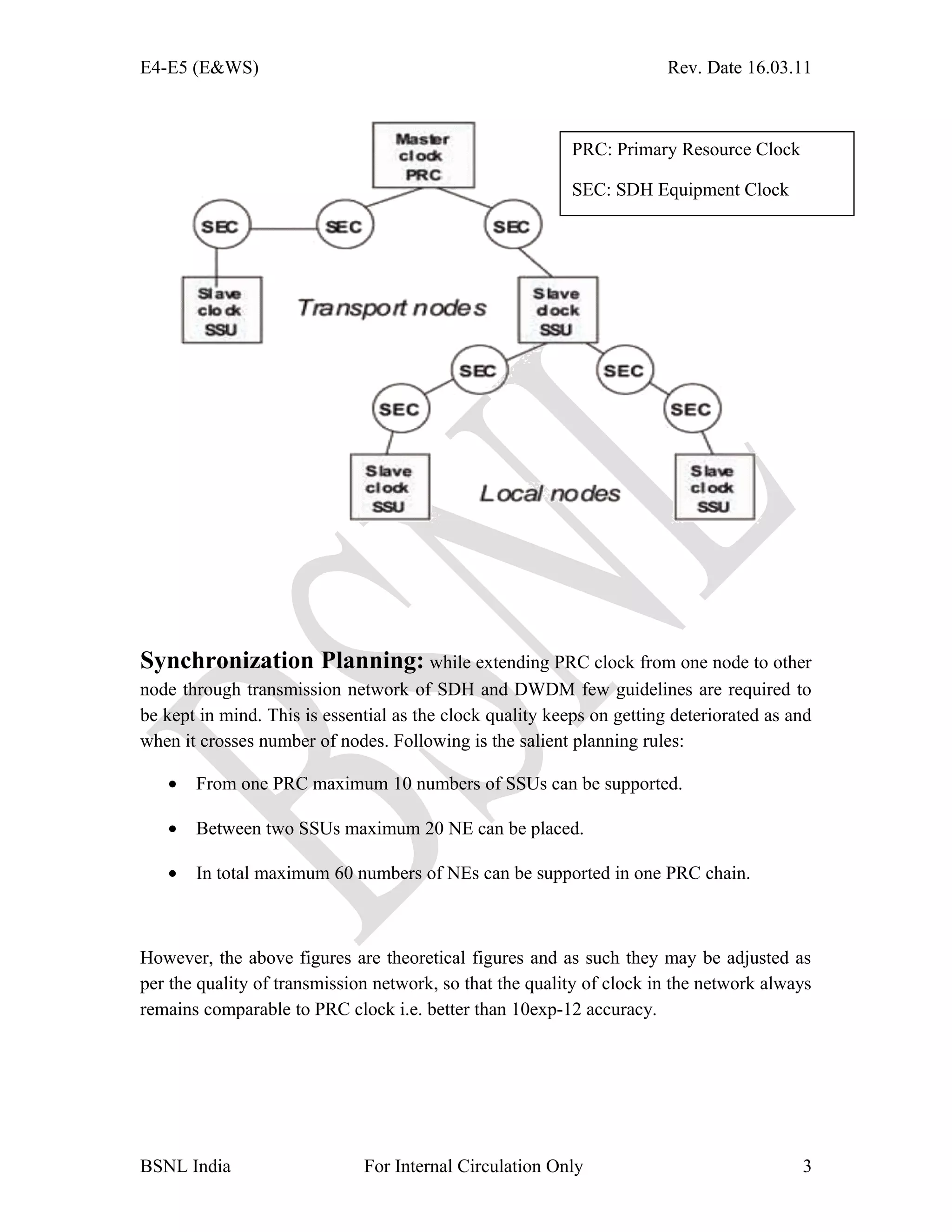 Synchronization of telecom network | DOC