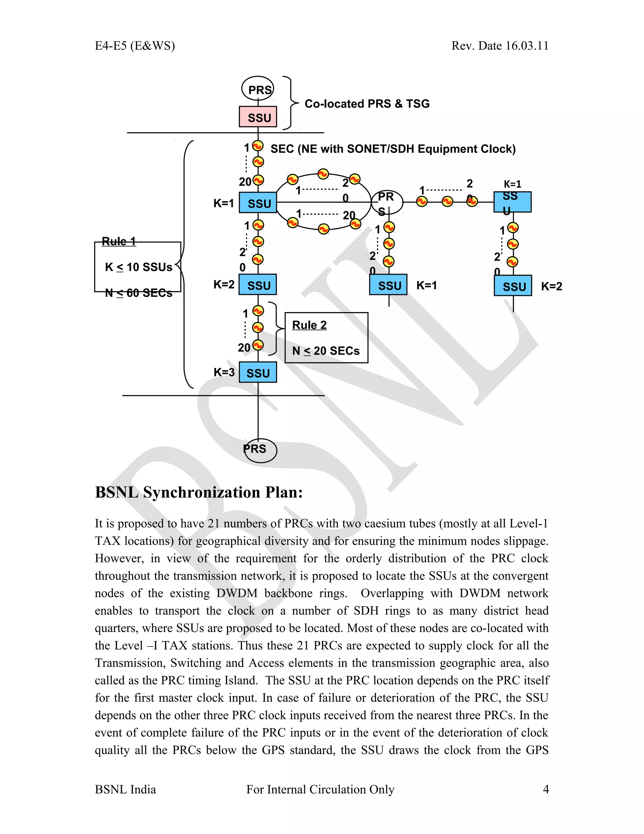 Synchronization of telecom network | DOC
