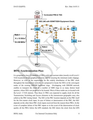 Synchronization of telecom network | DOC