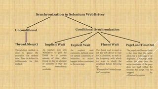 Synchronization in Selenium WebDriver | PPT