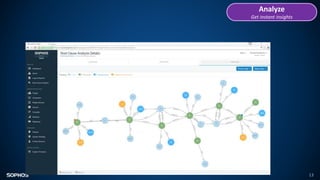 Synchronized security | PPTX
