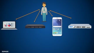 Synchronized security | PPTX