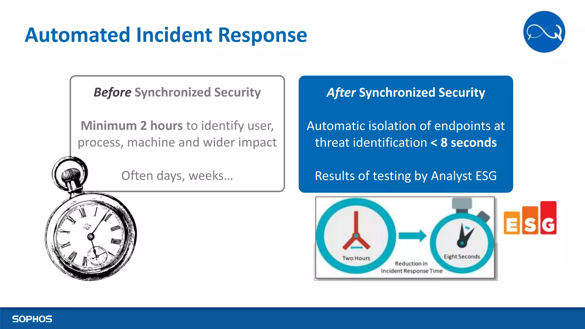 Synchronized Security Presentation | PPTX