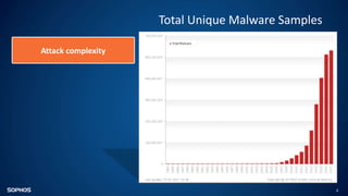 Synchronized Security Presentation | PPT