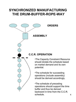 Synchronized manufacturing training | PDF