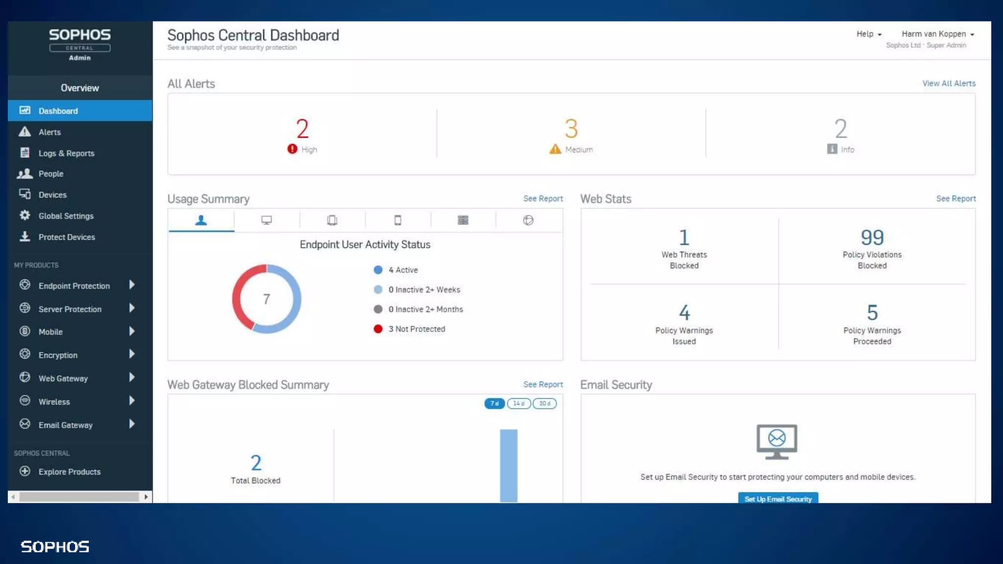 Sophos Synchronized security | PPTX