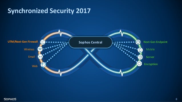 Sophos Synchronized Security