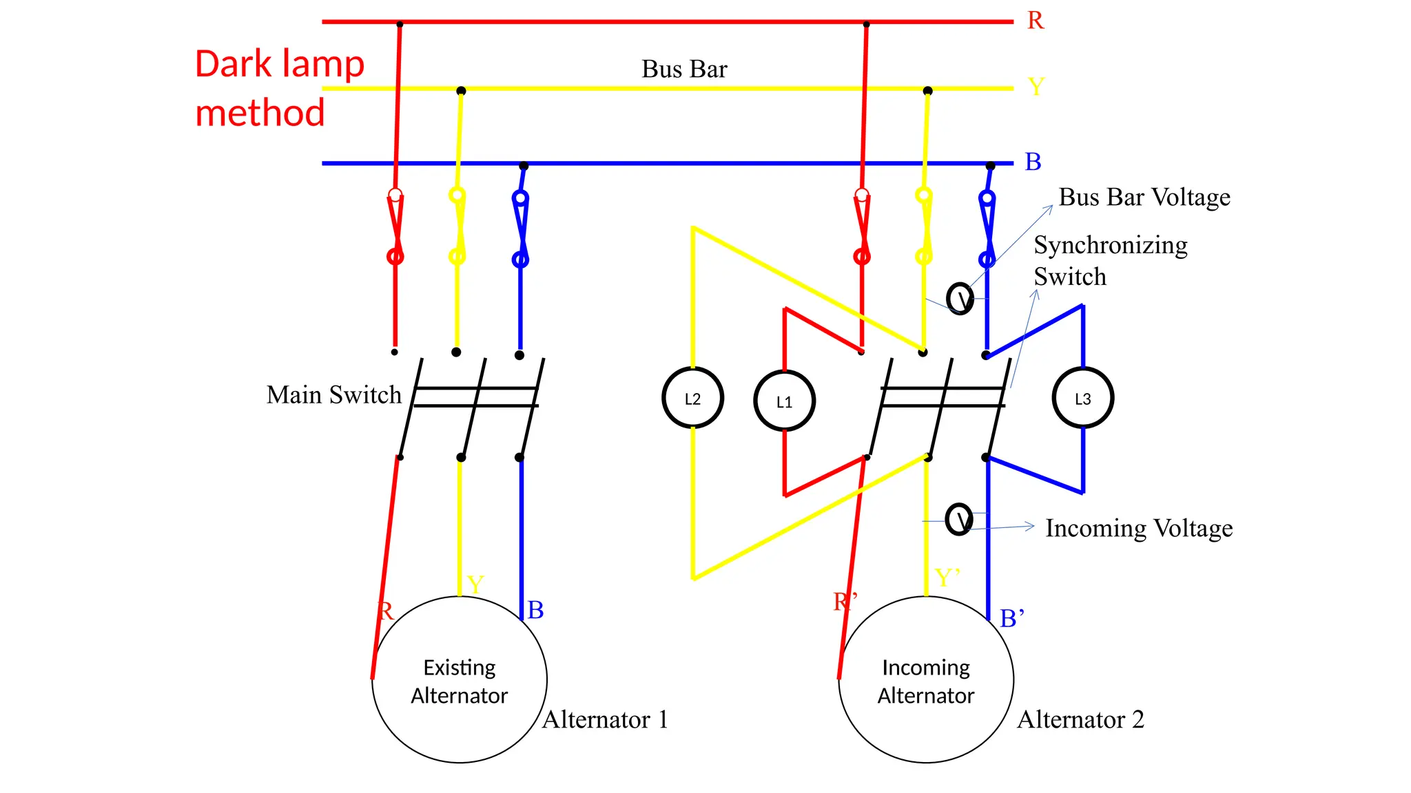 Synchronizing and Parallel operation.pptx