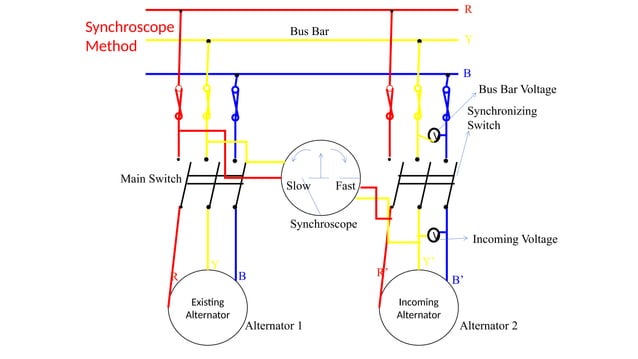 Synchronizing and Parallel operation.pptx