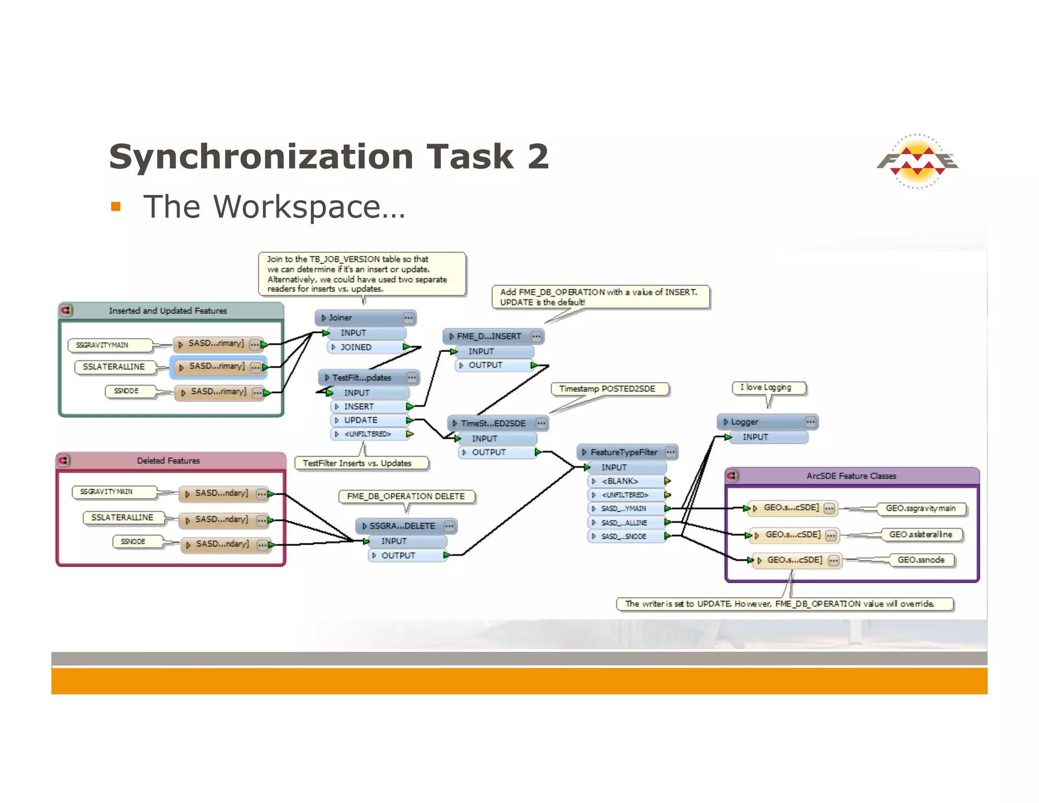 Synchronizing AutoCAD Map 3D Enterprise and ESRI ArcSDE | PDF