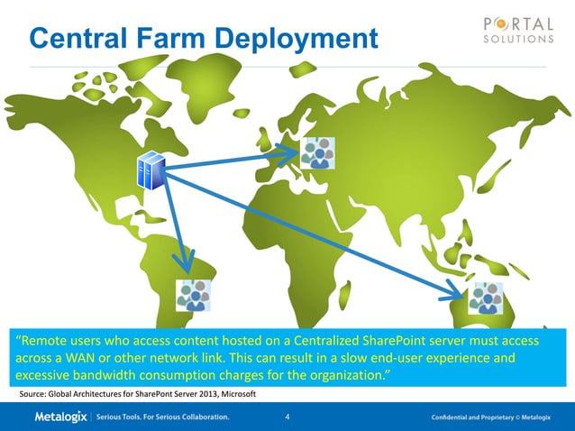 Webinar: Synchronizing Geo-Distributed Sharepoint | PPT