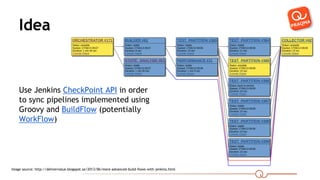 Synchronizing parallel delivery flows in jenkins using groovy, build ...