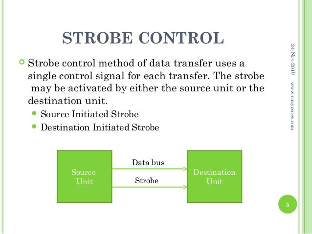Synchronous And Asynchronous Data Transfer