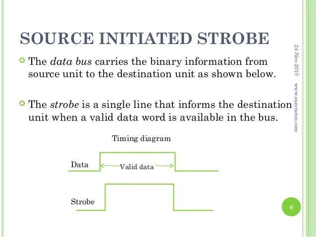 Synchronous And Asynchronous Data Transfer